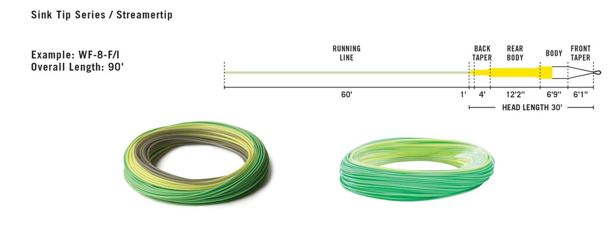 RIO Intouch Streamer Tip Fly Line